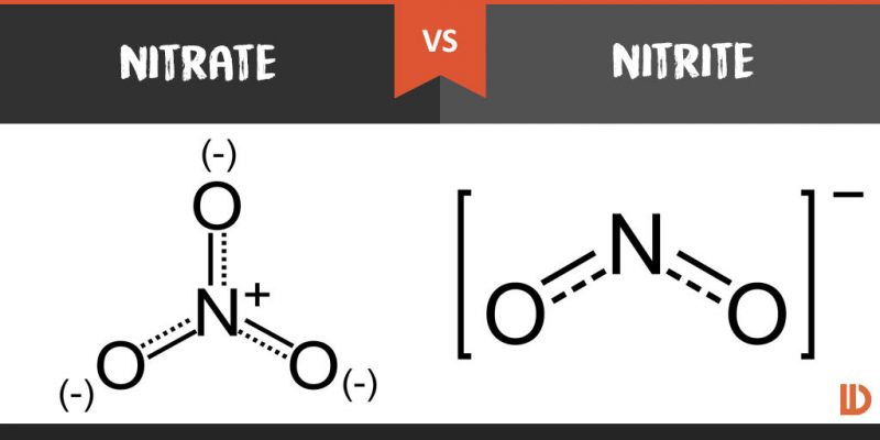 FoTTSA Nitrate Well Testing Program – The Tiny Cottager Online